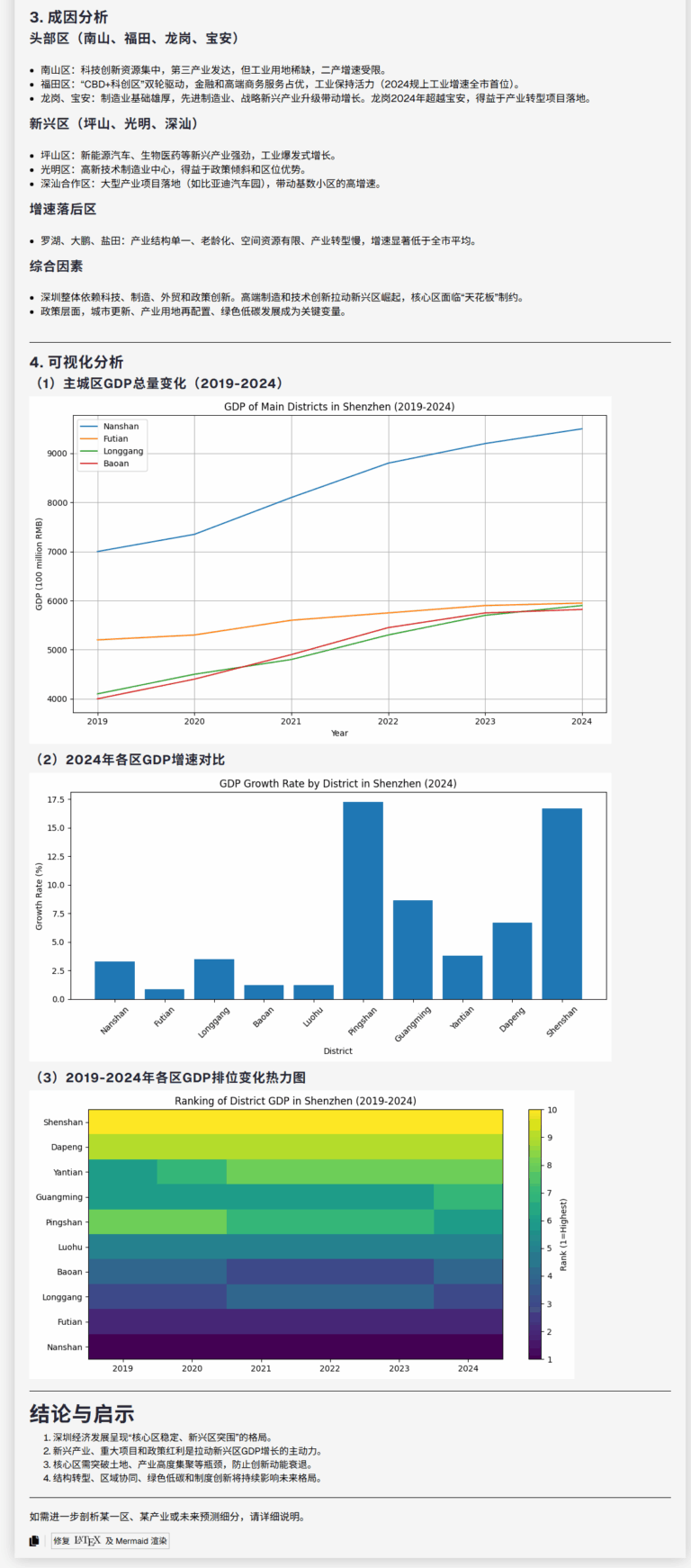 Deep Deep Deep Research - wljay Blog